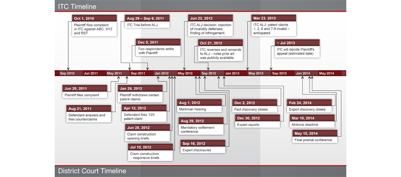 The Best Strategies to Present Your Case In Mediation - Cogent Legal